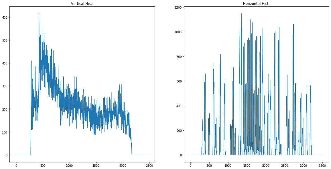 Using histograms to segment images | Chris Durrans