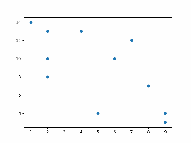 Kdtrees and euclidian clustering of lidar points | Chris Durrans
