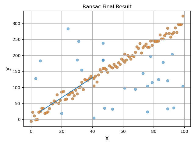 Ransac | Chris Durrans