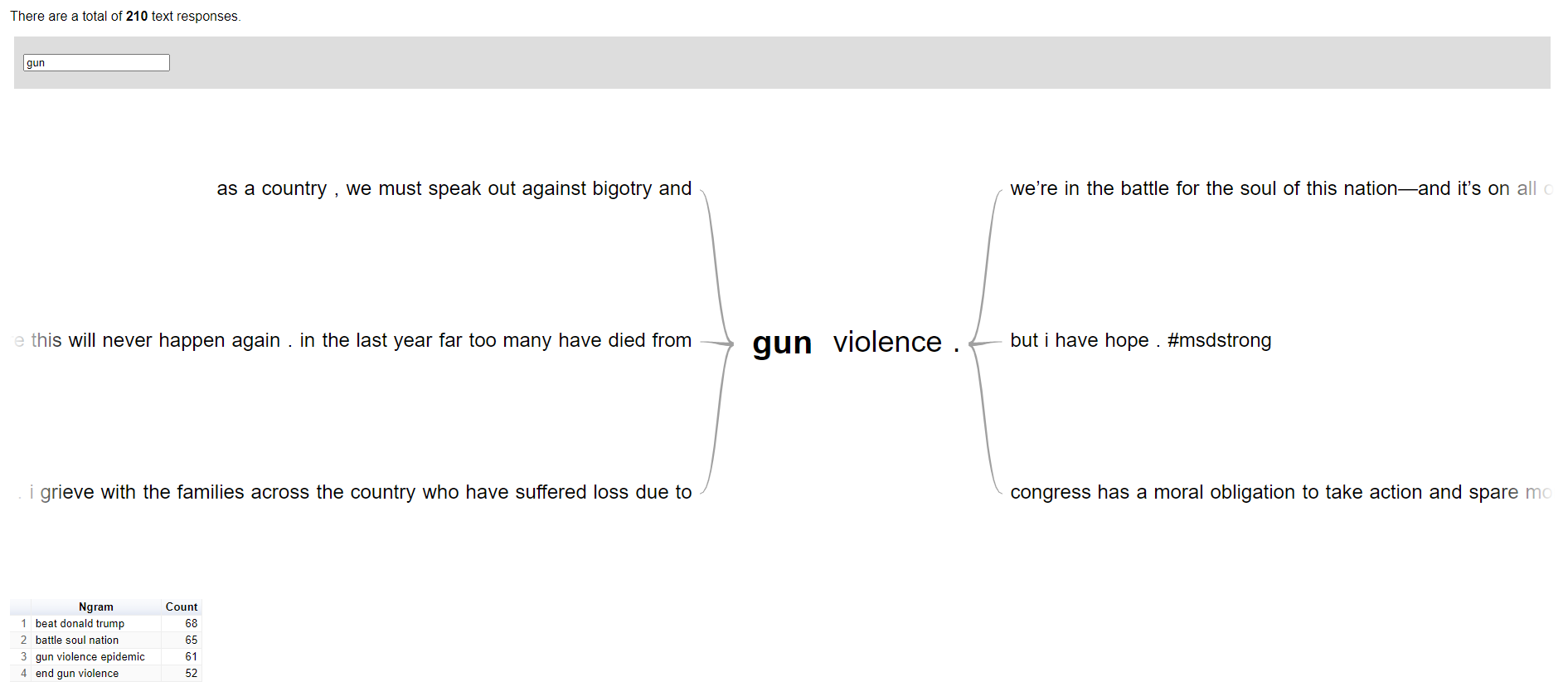 Word Trees | Chris Durrans