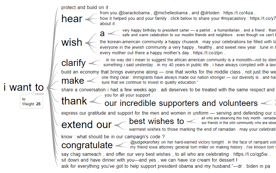 Word Trees | Chris Durrans